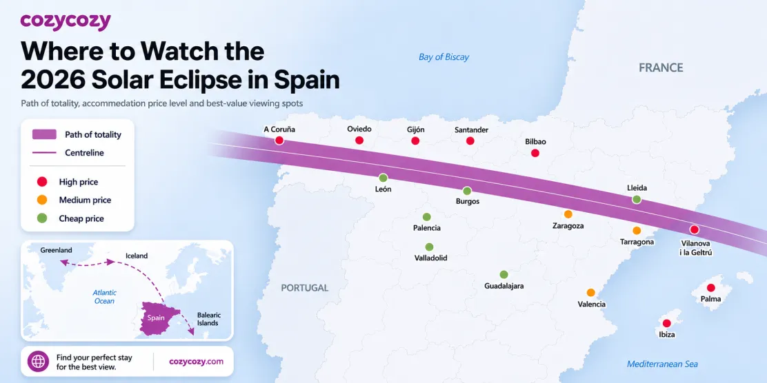 Map showing the best places to watch the 2026 total solar eclipse in Spain, including the path of totality, major cities, and accommodation price levels.